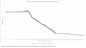 Mappleton UK Coastal Erosion Study | UK | Survey Air