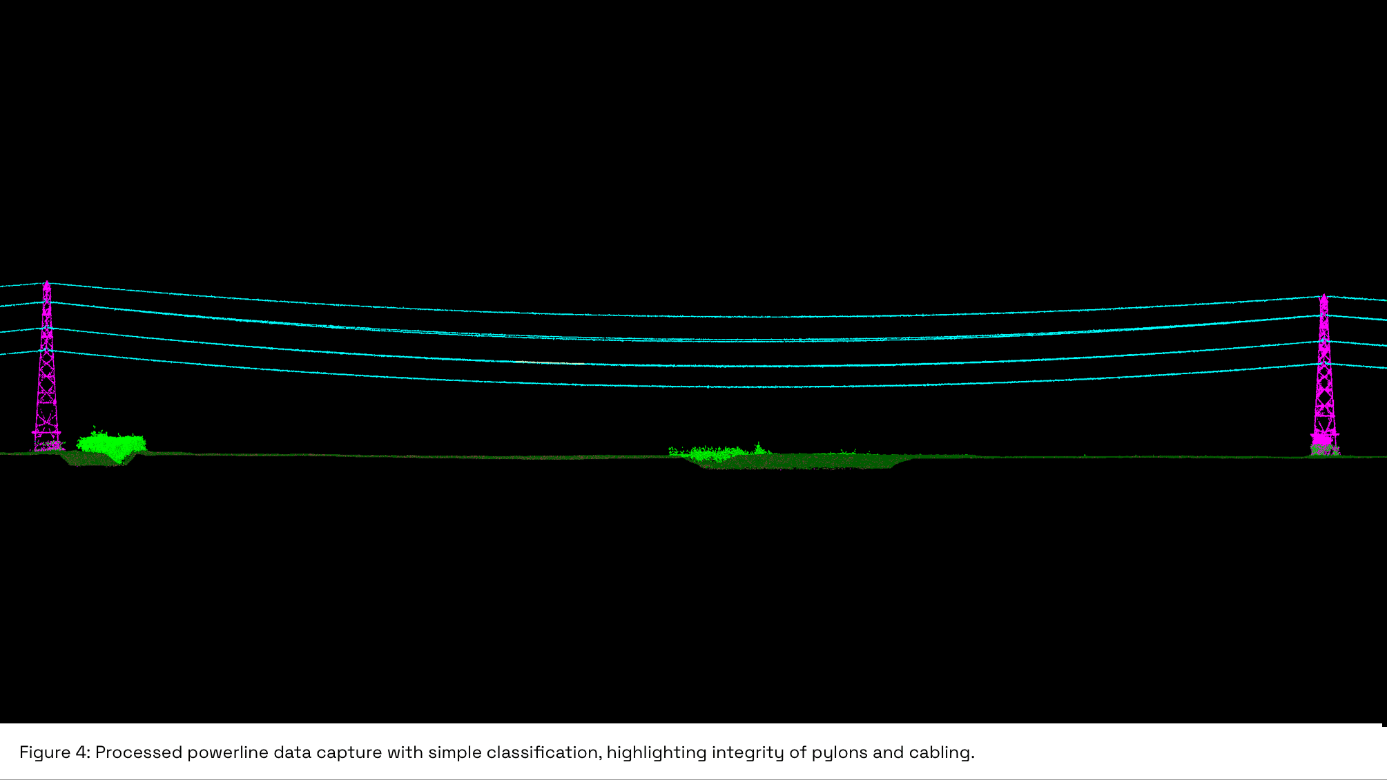 LiDAR Data Capture & Processing | UK | Survey Air
